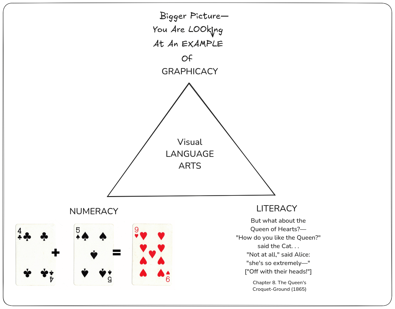 Graphicacy – New World Definition of Graphicacy As Part of Language Arts